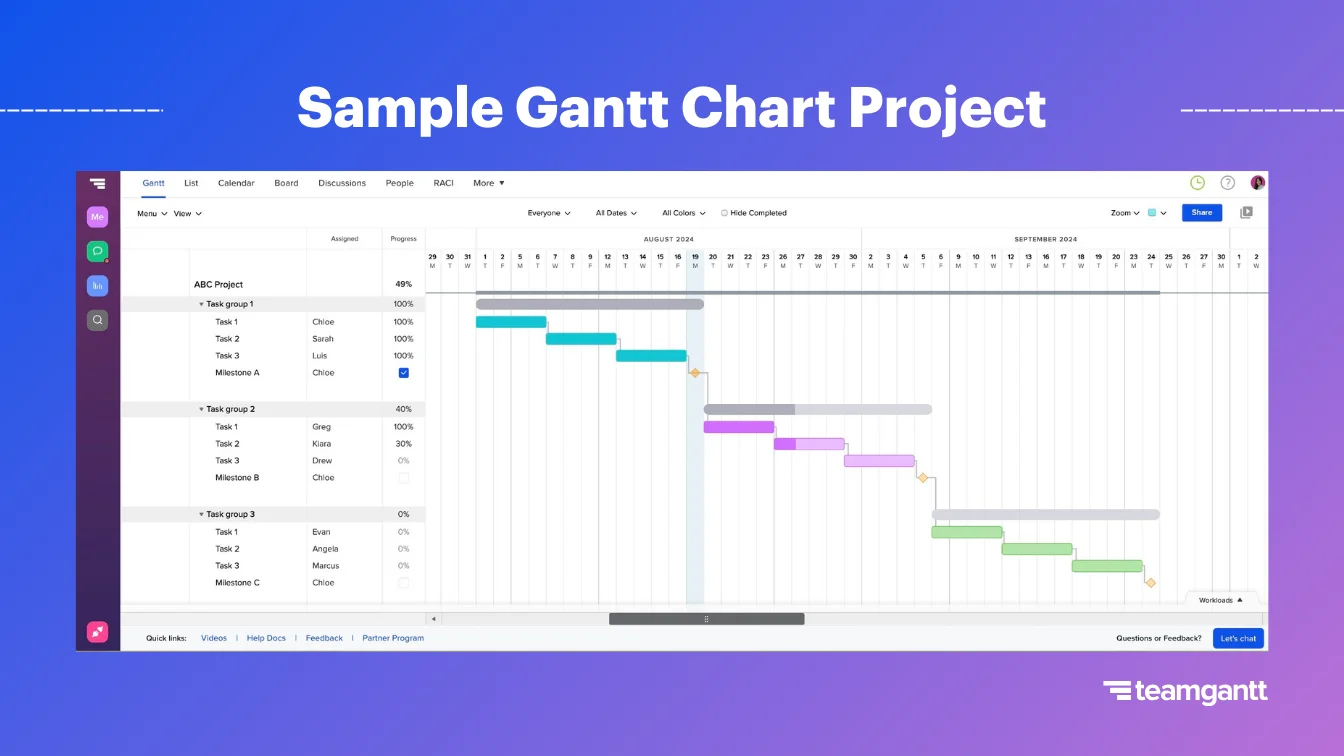Using A Gantt Chart Gantt Charts Explained: A Practical Guide For